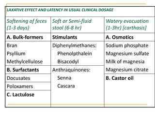 Kampala International University Laxatives - IBS.pptx