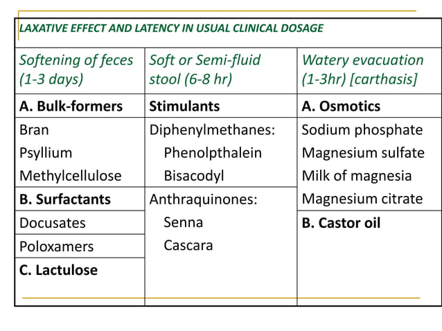 Kampala International University Laxatives - IBS.pptx