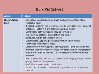 Laxatives purgatives | PPTX