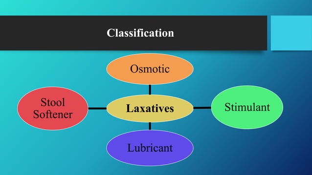 laxatives and purgatives. Pharma pptx by Mr. Praveen Jaiswal | PPTX