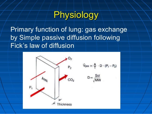 Laxman lung diffusion-capacity