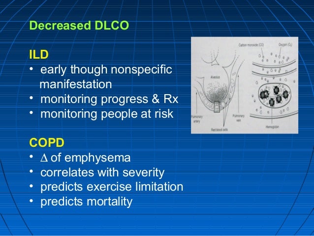 Laxman lung diffusion-capacity