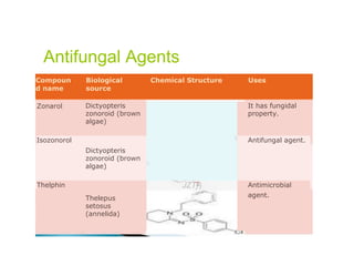 Laxman marine drugs | PPT