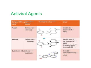 Laxman marine drugs | PPT