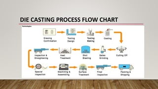 Casting process / Die casting process | PPT