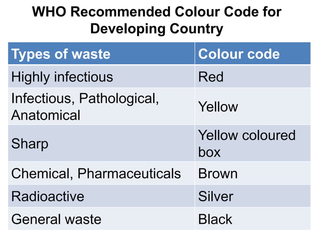 waste management in health care setting and its type | PPTX | Indoor ...