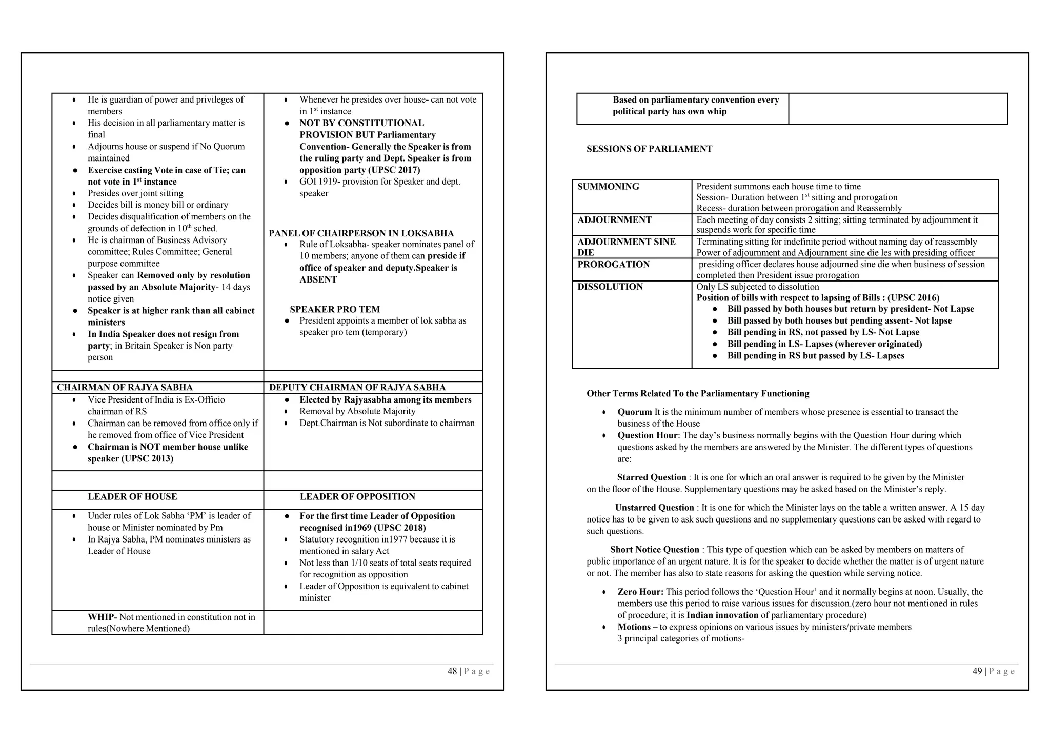 upsc polity | PDF