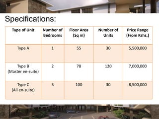 Mowlem Heights Apartments | PPSX