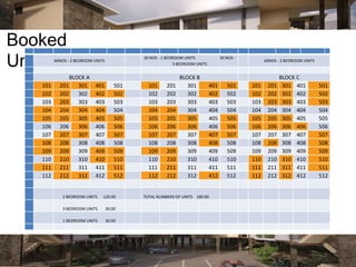 Mowlem Heights Apartments | PPSX