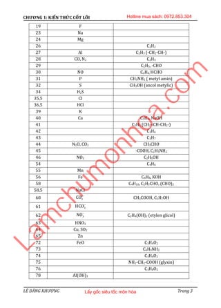 Sách lấy gốc siêu tốc thầy Lê Đăng Khương | PDF