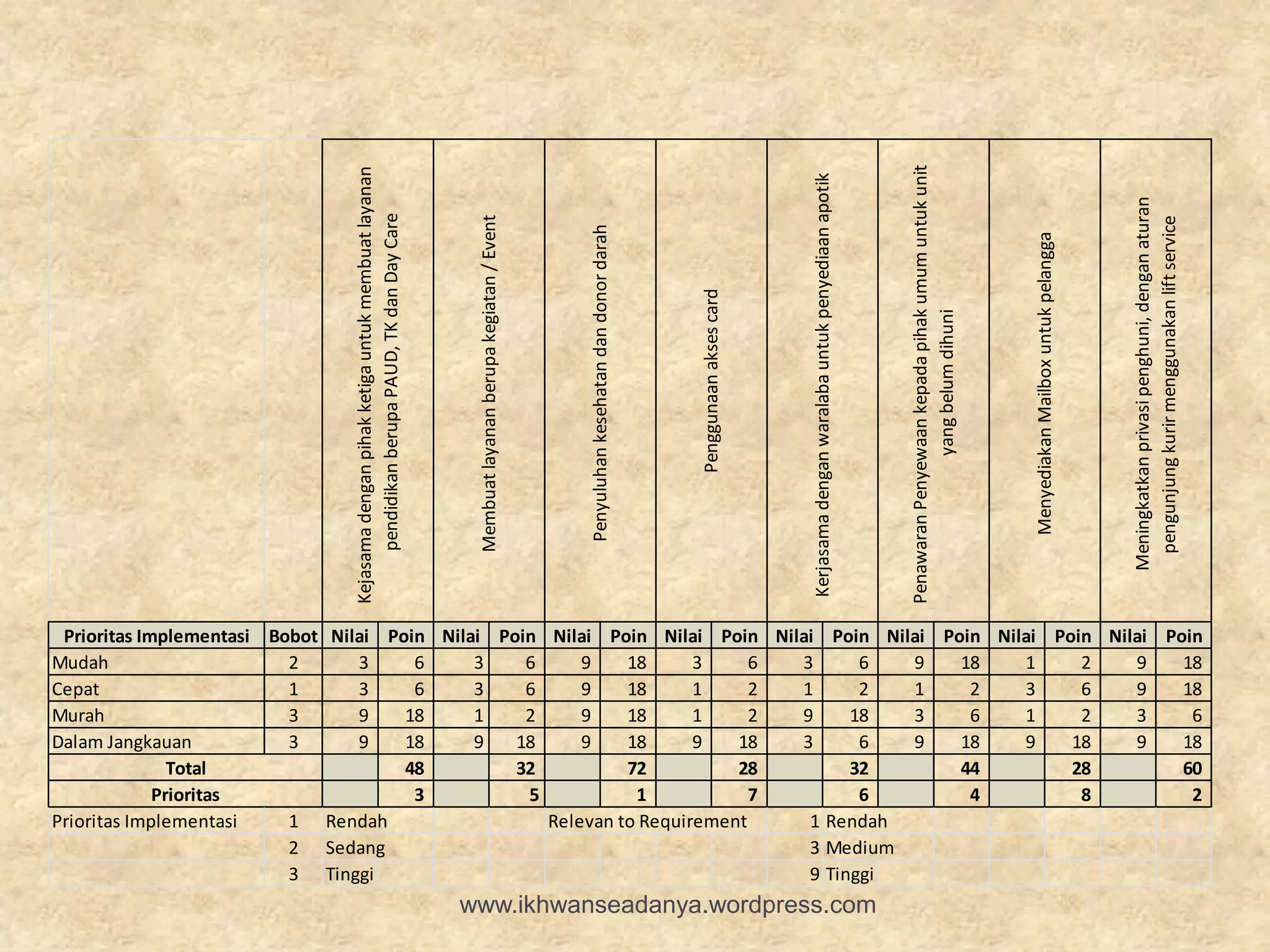 Penyusunan Protofolio Layanan Dalam Property Management | PPT