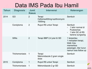 Layanan anc terintegrasi ims pkm kalideres kemenkes | PPTX
