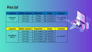 Layanan centrin | PDF