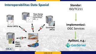 Layanan data spasial berbasis OGC | PPTX
