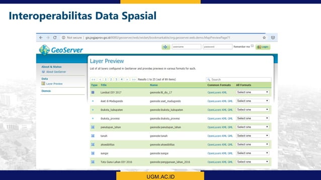 Layanan data spasial berbasis OGC | PPT