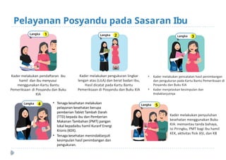 Pelayanan Ibu Hamil & menyusui di siklus kehidupan.pptx