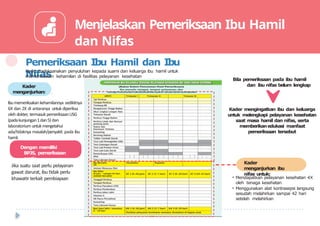 Pelayanan Ibu Hamil & menyusui di siklus kehidupan.pptx