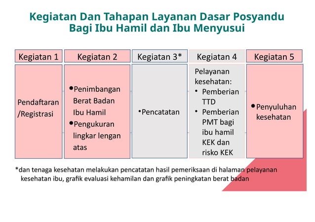 Pelayanan Ibu Hamil & menyusui di siklus kehidupan.pptx