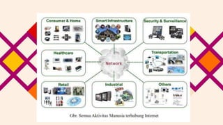 Layanan Informasi Internet.pptx
