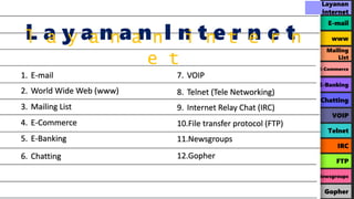 LAYANAN INTERNET | PPT