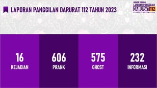 Layanan Panggilan Darurat 112 Kabupaten Purworejo | PPT