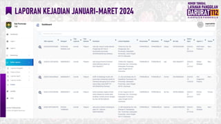 Layanan Panggilan Darurat 112 Kabupaten Purworejo | PPT