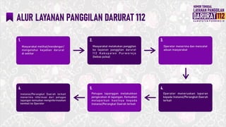 Layanan Panggilan Darurat 112 Kabupaten Purworejo | PPT