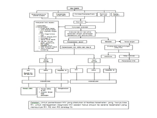 LAYANAN TEST HIV (pak made).pptx