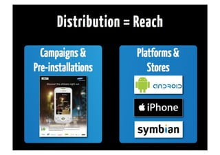 Layar Innovation Pitch | PDF