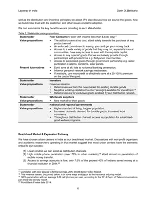 Layaway business model | PDF