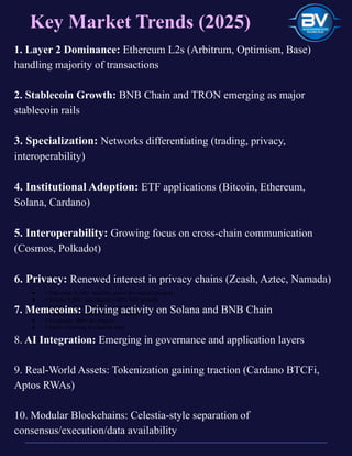 Layer 1 Blockchain Ecosystem — Executive Brief (Jan 2026) | PDF