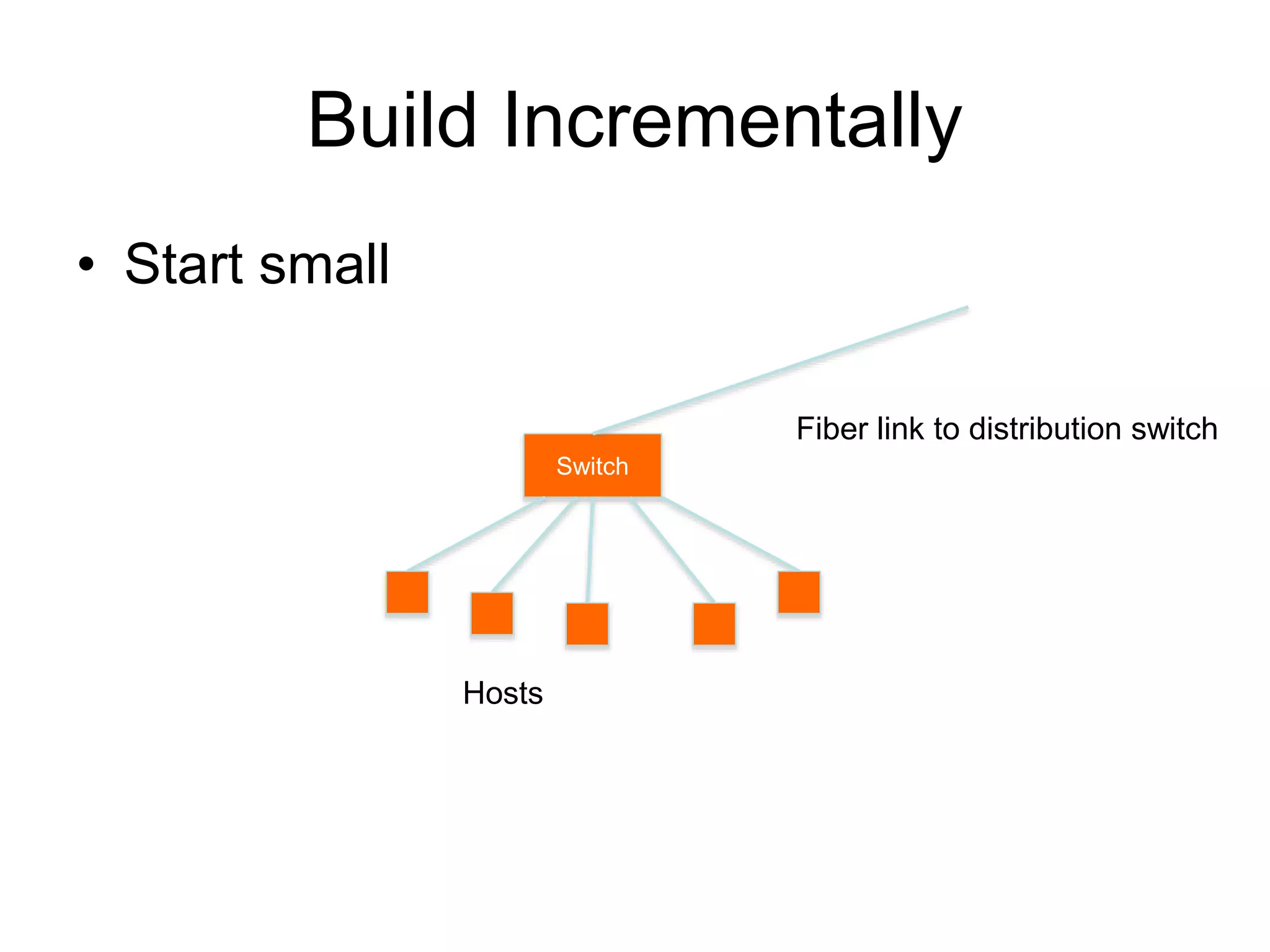 layer2-network-design.ppt | Free Download