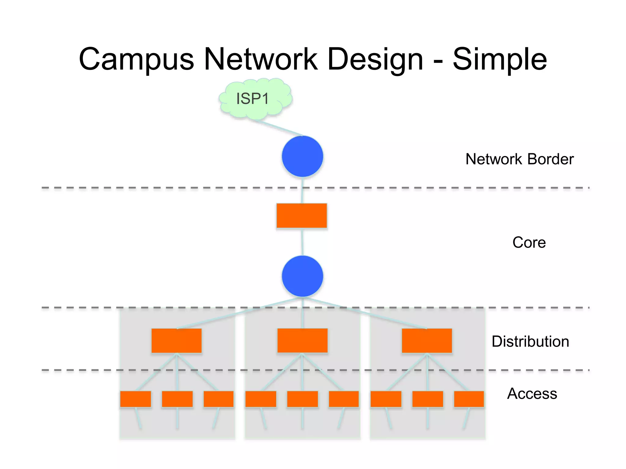layer2-network-design.ppt