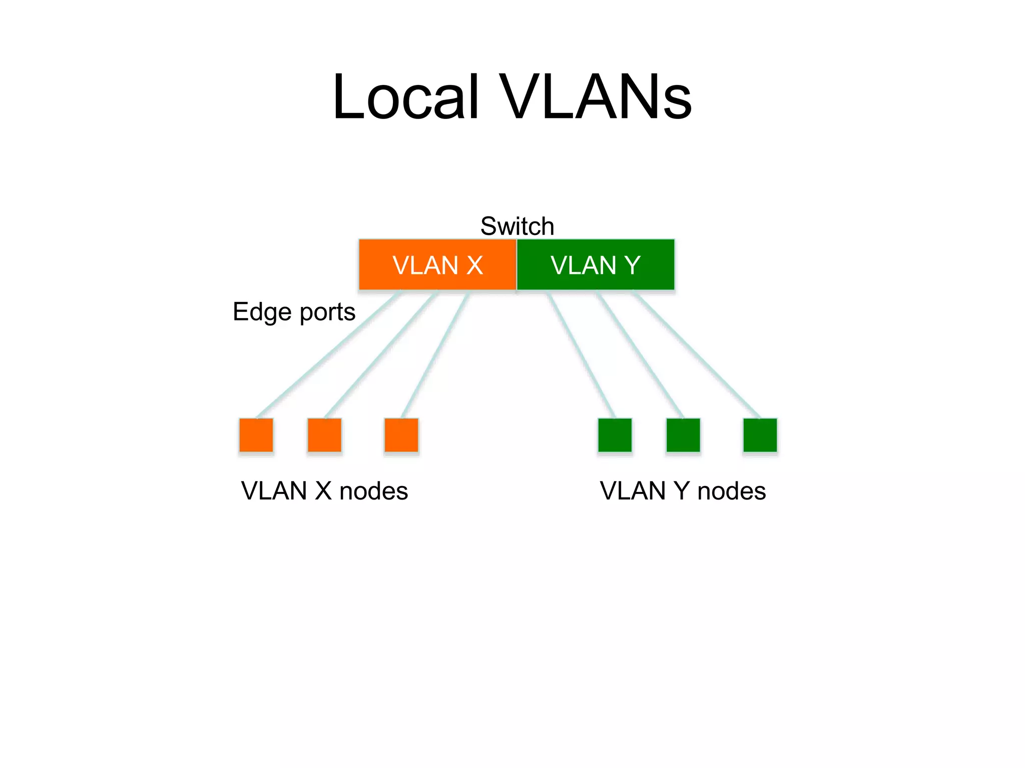 layer2-network-design.ppt