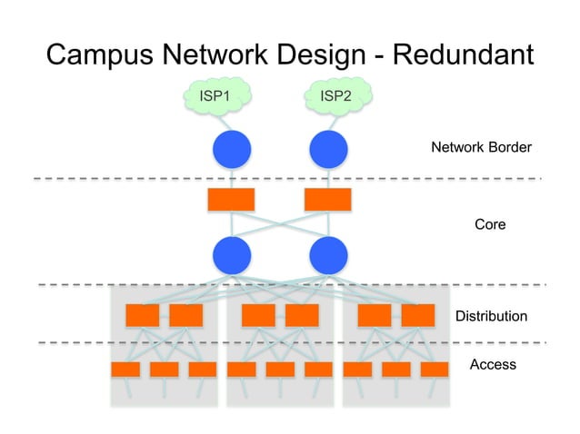 layer2-network-design.ppt