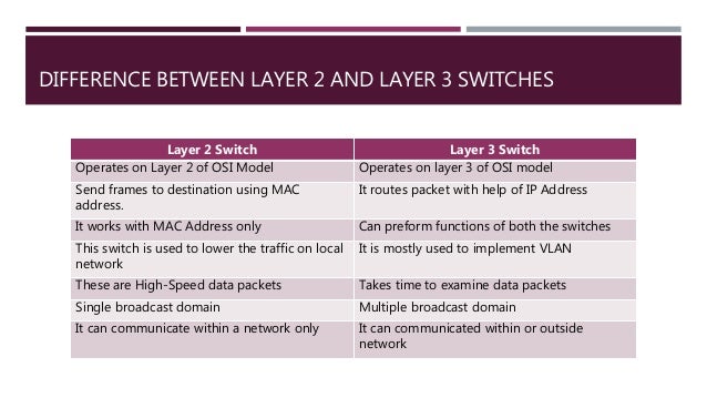 Layer 2 and Layer 3 Switches - Features and Applications.pptx