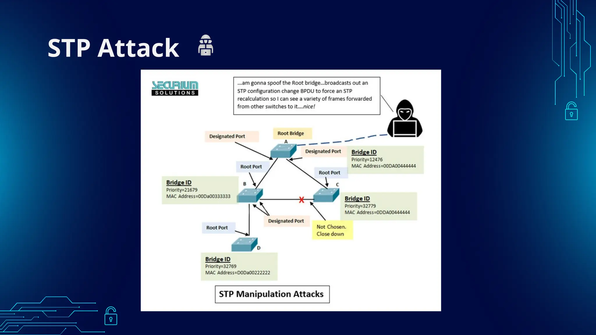 Layer 2 Attacks and Defense Techniques.pptx