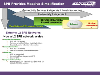 Layer 2 forwarding on an spb fabric | PPT