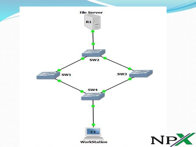 Layer 2 switching loop