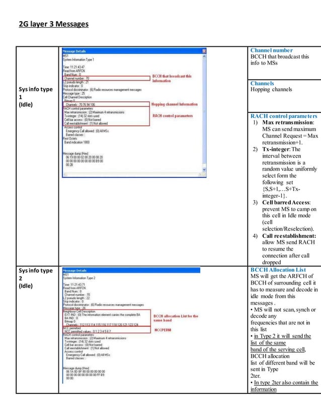 Layer 3 messages | DOCX | Operating Systems | Computer Software and Applications