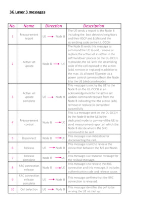 Layer 3 messages | DOCX