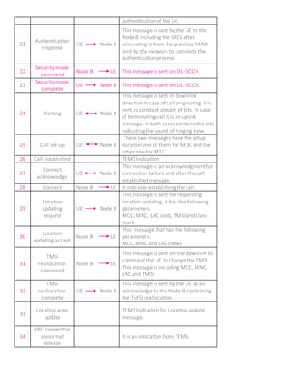 Layer 3 messages | DOCX