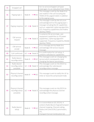 Layer 3 messages | DOCX