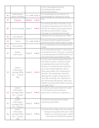 Layer 3 messages | DOCX