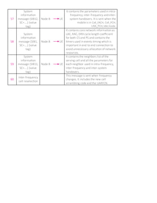 Layer 3 messages | DOCX