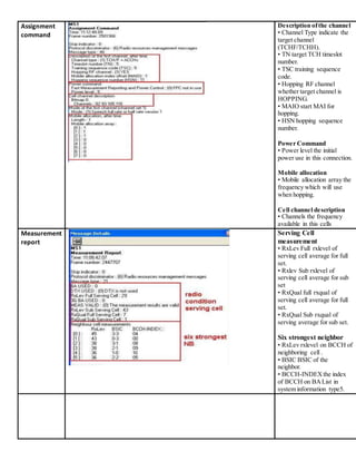 Layer 3 messages | DOCX