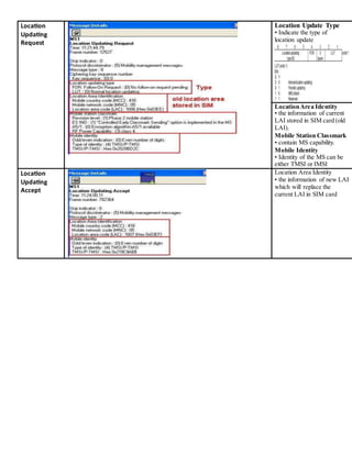 Layer 3 messages | DOCX