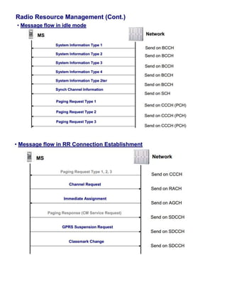 Layer 3 messages | DOCX