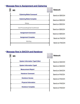 Layer 3 messages | DOCX
