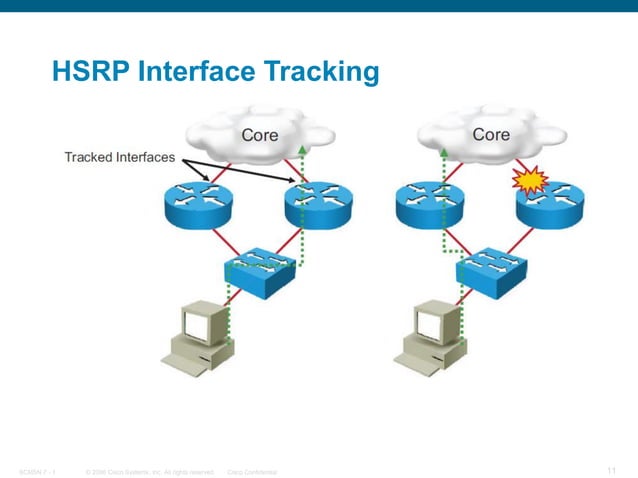 Layer 3 redundancy hsrp | PDF